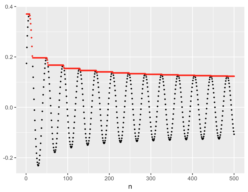 limit supremum – Bowei's domain